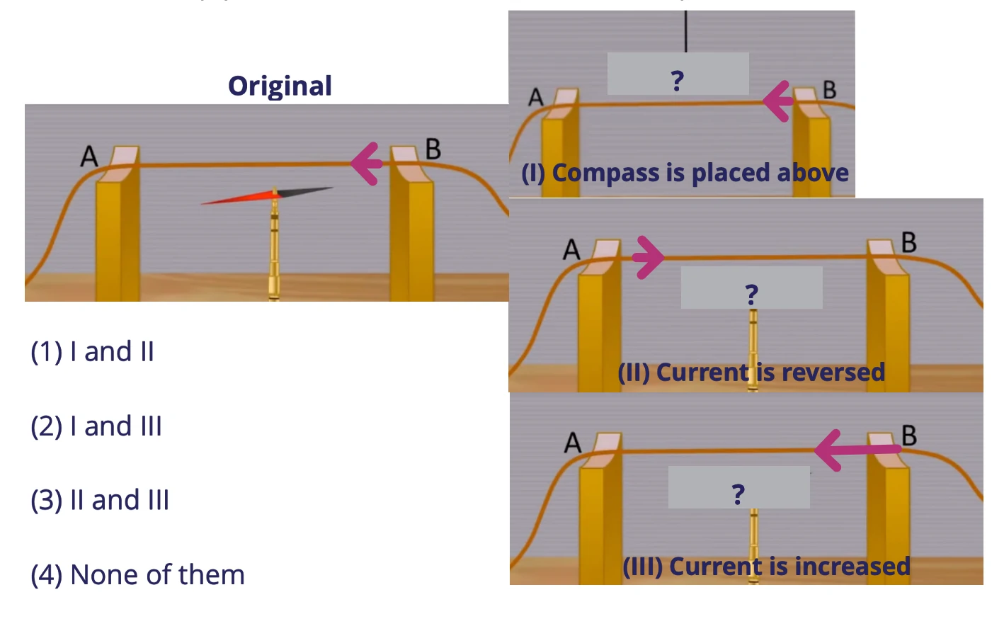 Electromagnetism | Secondary 4 Physics - Geniebook
